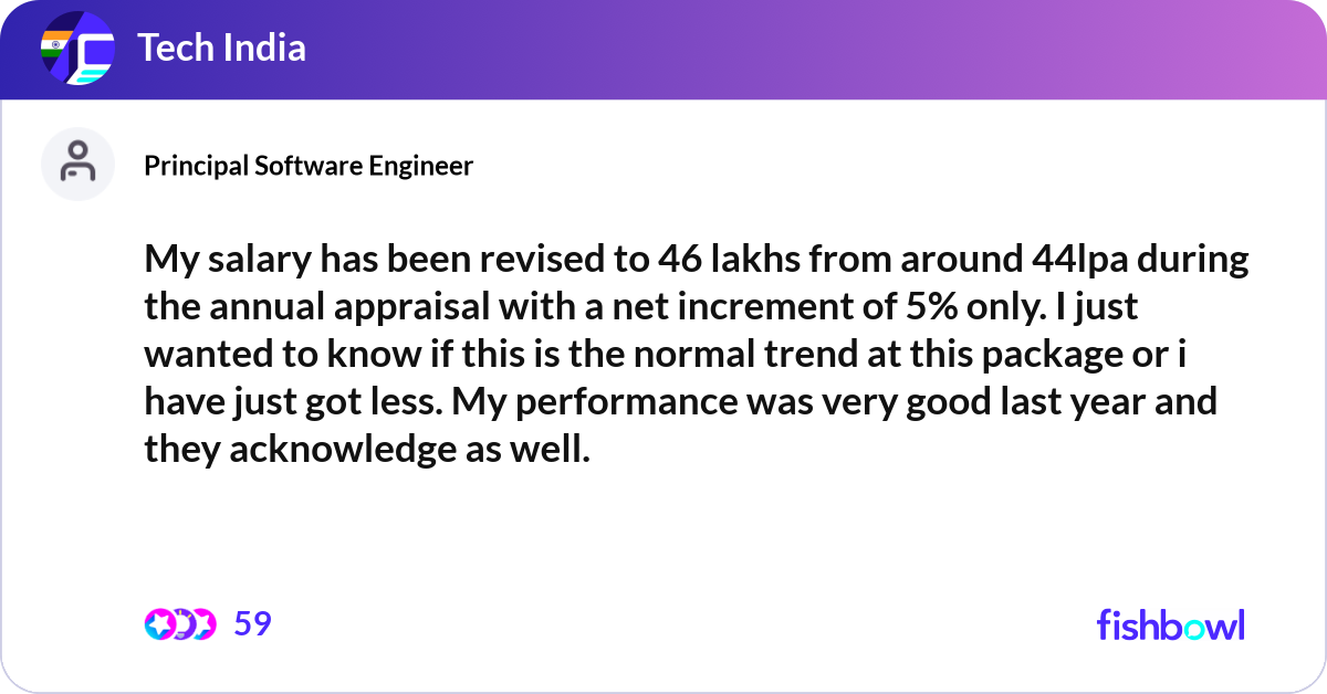 My salary has been revised to 46 lakhs from around... | Fishbowl
