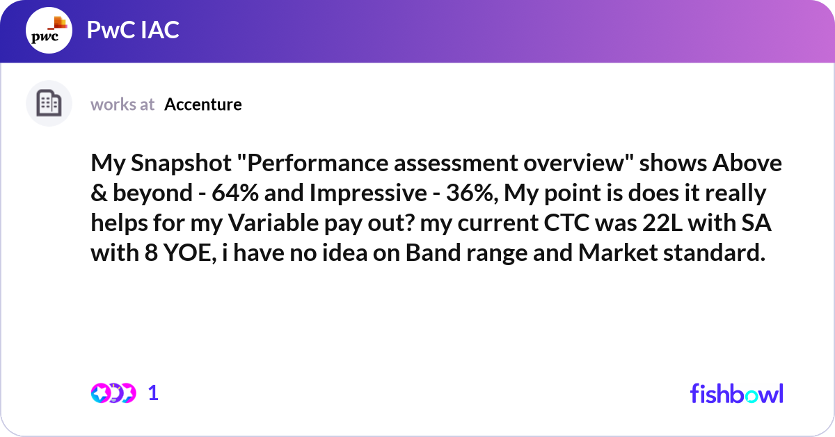 My Snapshot "Performance assessment overview" show... | Fishbowl