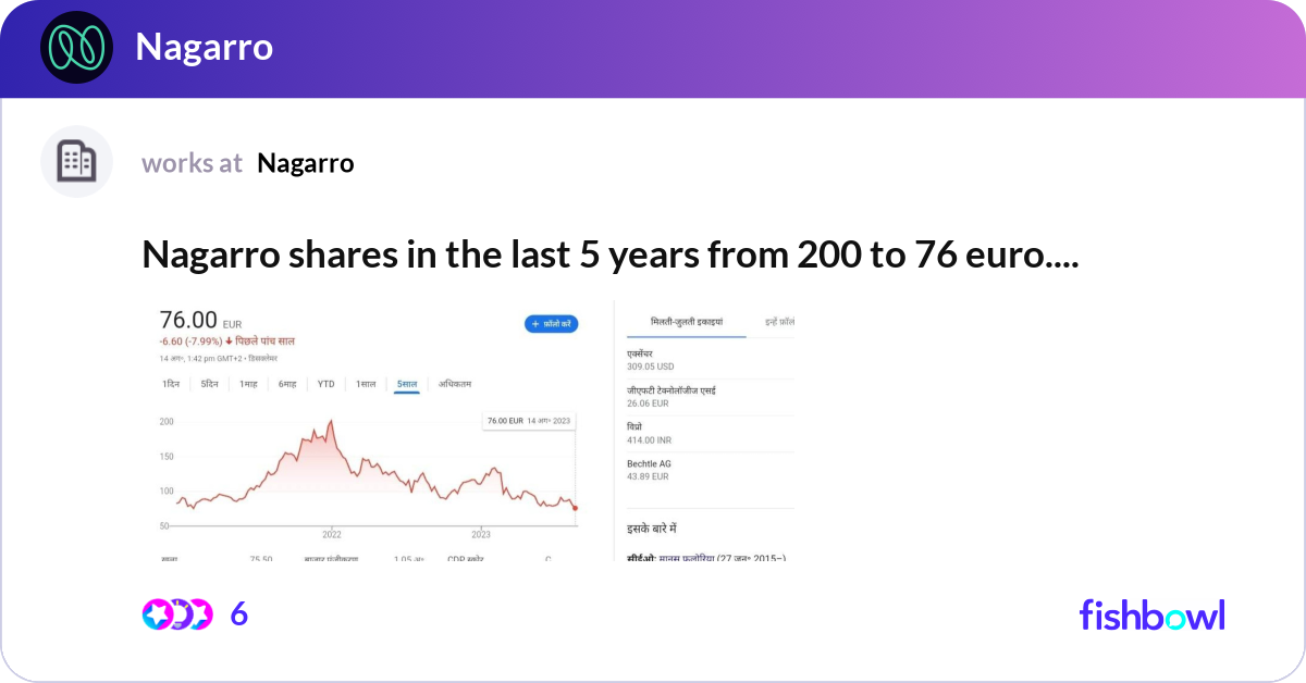 Nagarro shares in the last 5 years from 200 to 76 ... | Fishbowl
