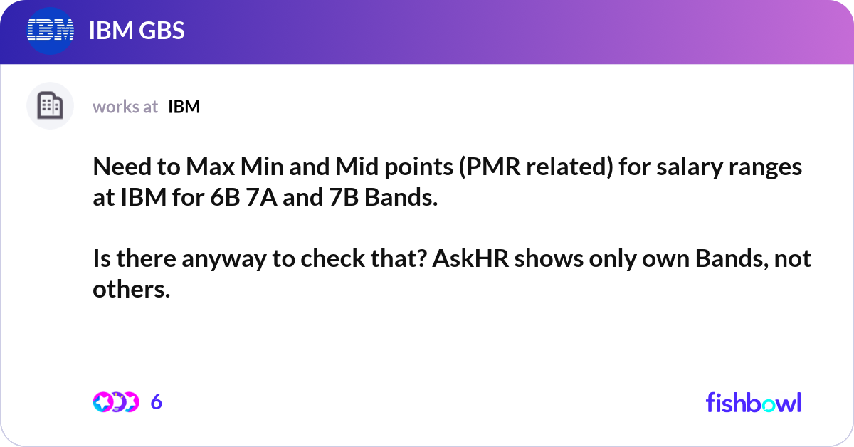 Need to Max Min and Mid points (PMR related) for s... | Fishbowl