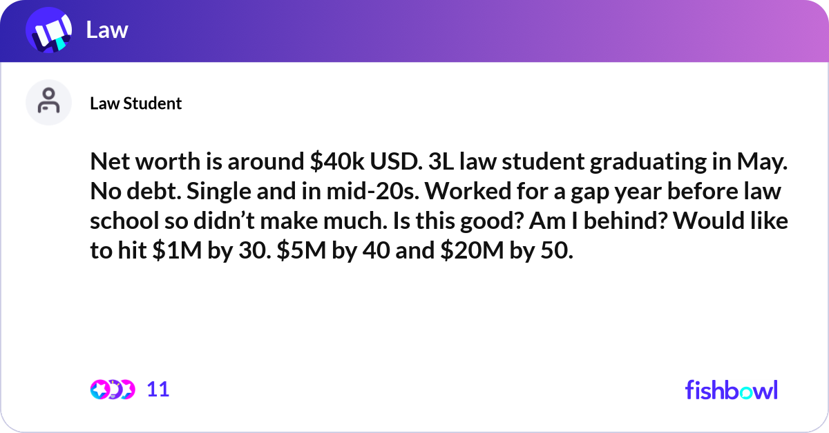 Net worth is around $40k USD. 3L law student gradu... | Fishbowl
