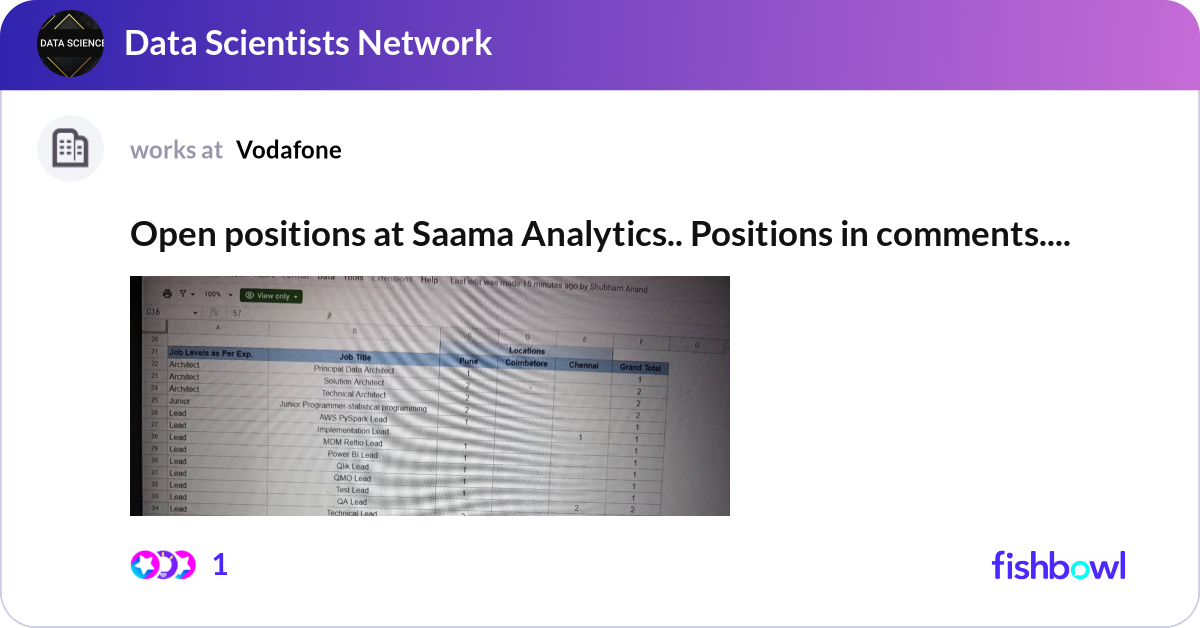 Open positions at Saama Analytics.. Positions in c... | Fishbowl