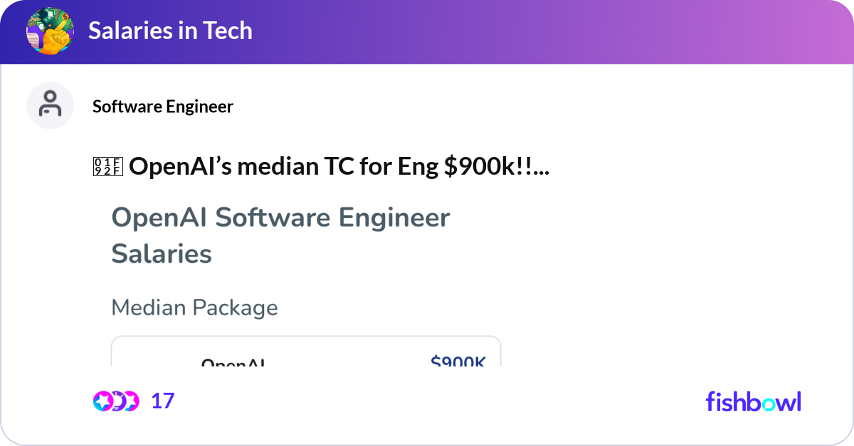 🤯 OpenAI’s median TC for Eng $900k!! Base tends ... | Fishbowl