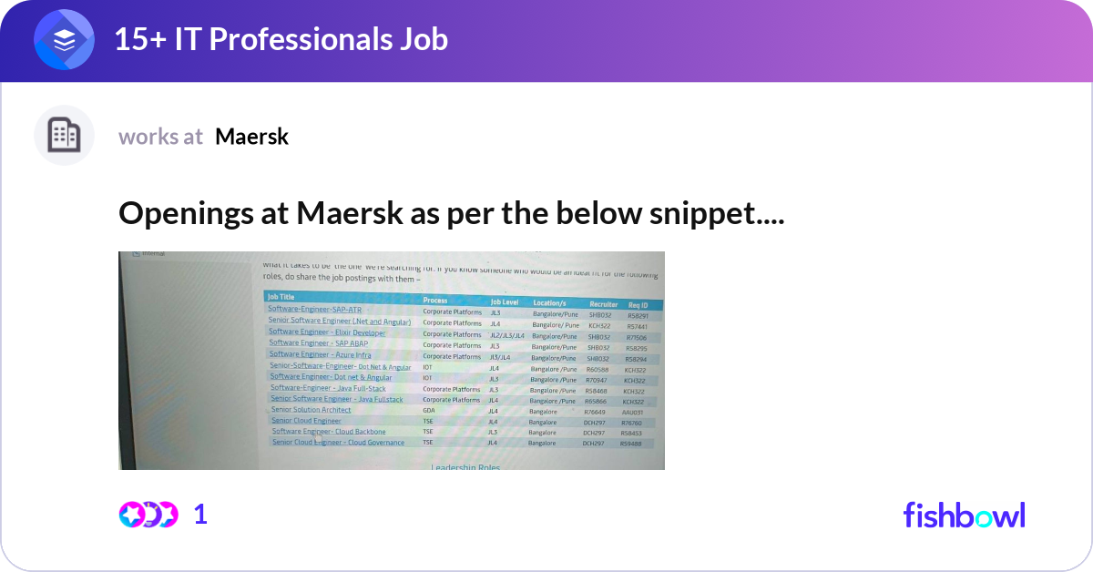 Openings at Maersk as per the below snippet. Inter... | Fishbowl