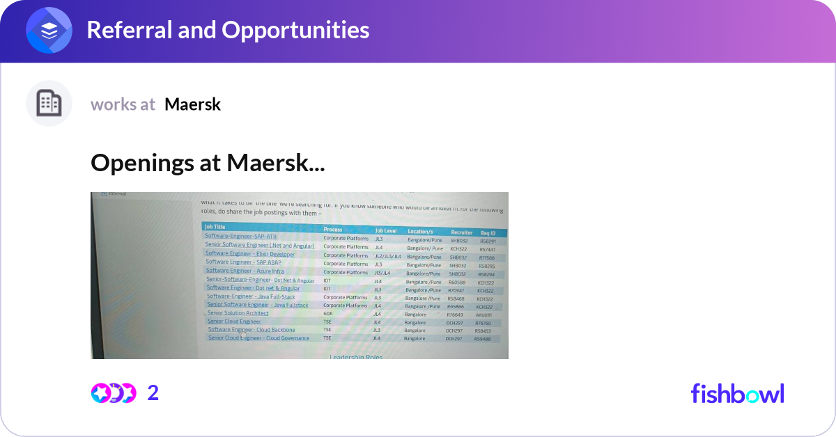Openings at Maersk Interested candidates please dr... | Fishbowl