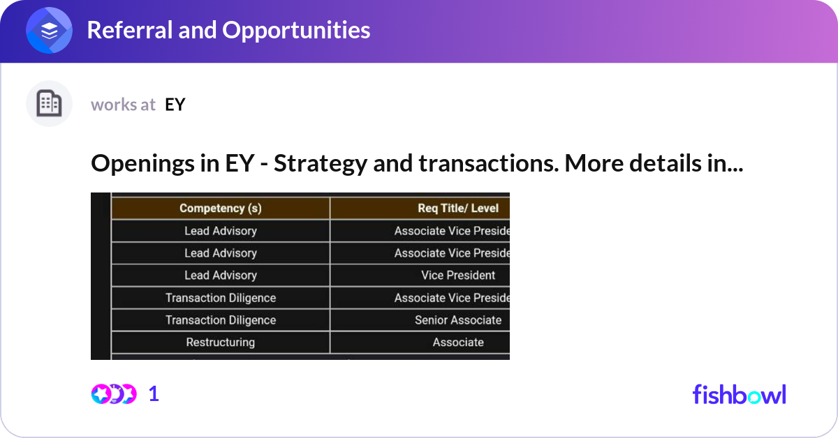Openings in EY - Strategy and transactions. More d... | Fishbowl
