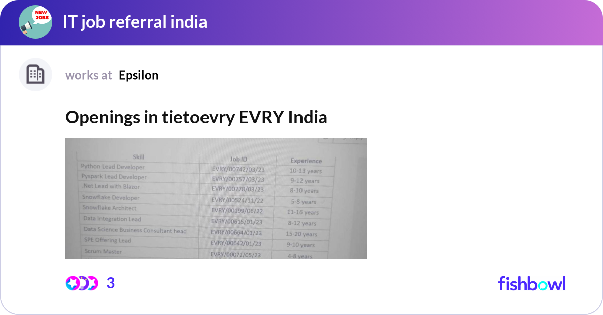 Openings in tietoevry EVRY India | Fishbowl