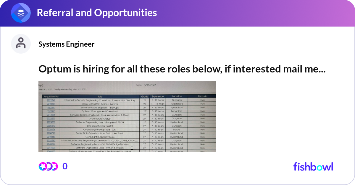 Optum is hiring for all these roles below, if inte... | Fishbowl