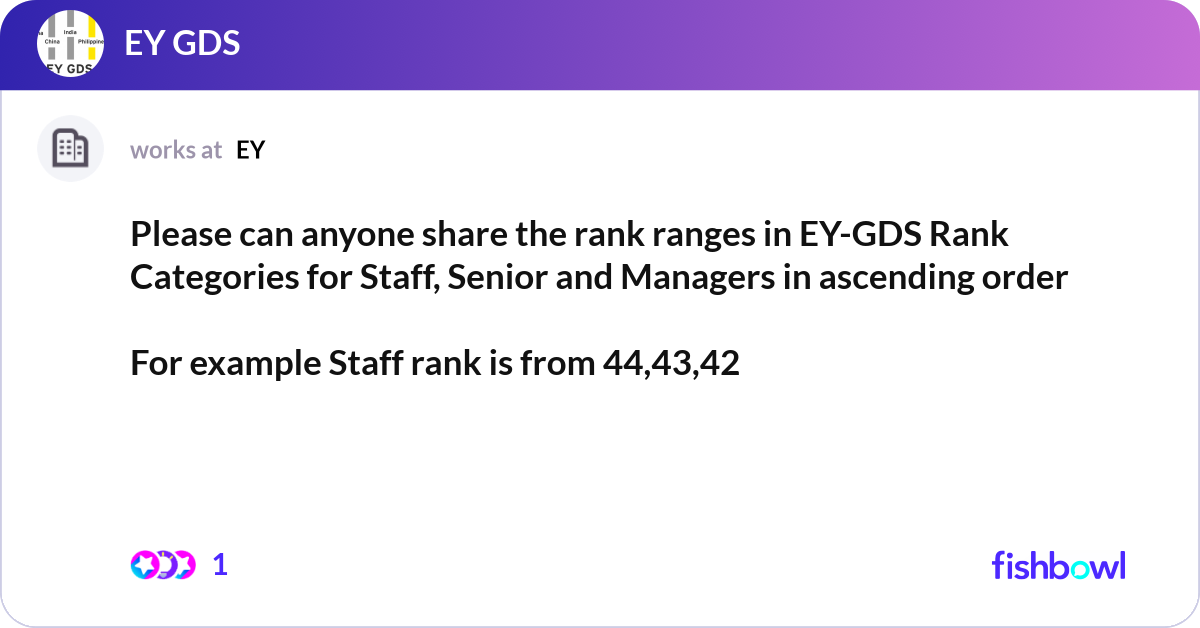 Please can anyone share the rank ranges in EY-GDS ... | Fishbowl