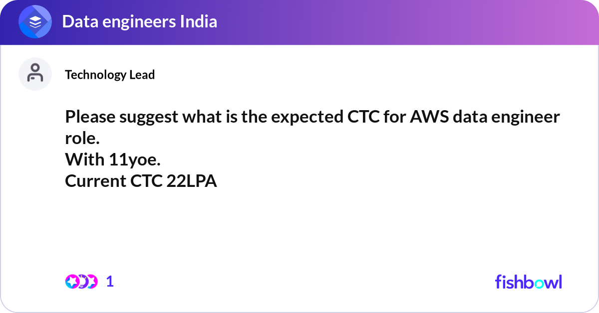 Please suggest what is the expected CTC for AWS da... | Fishbowl