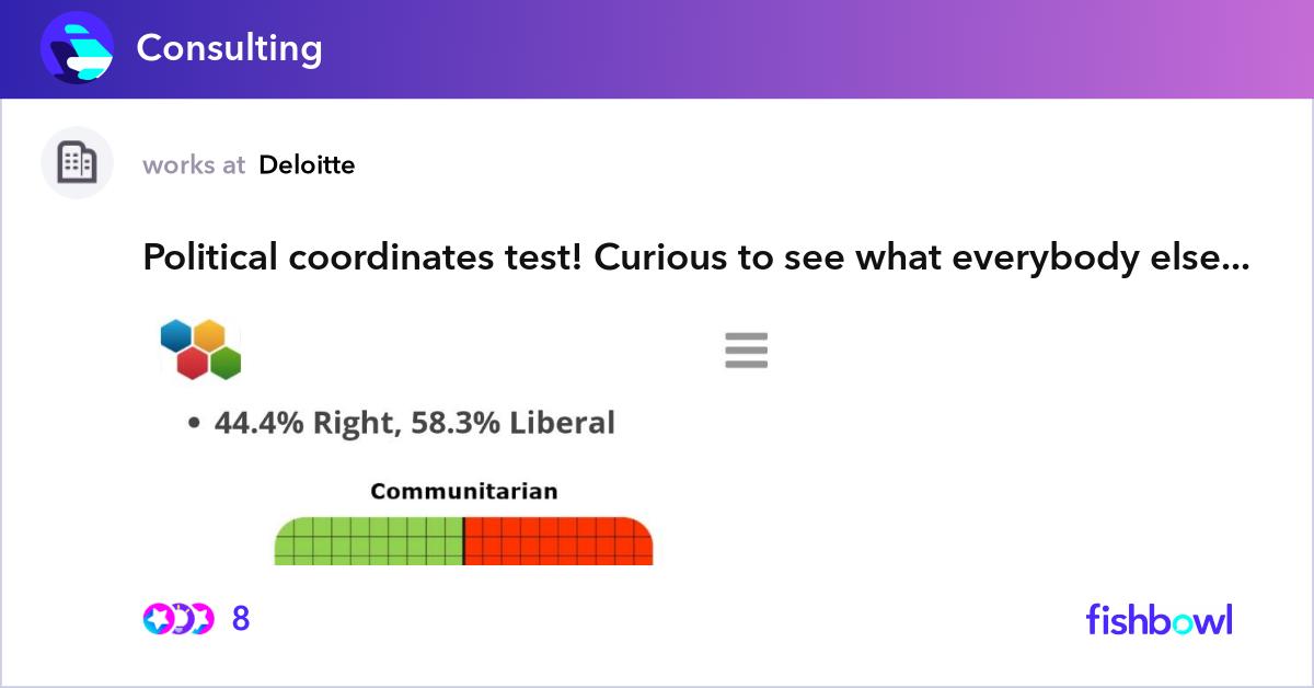 Political coordinates test! Curious to see what ev... | Fishbowl