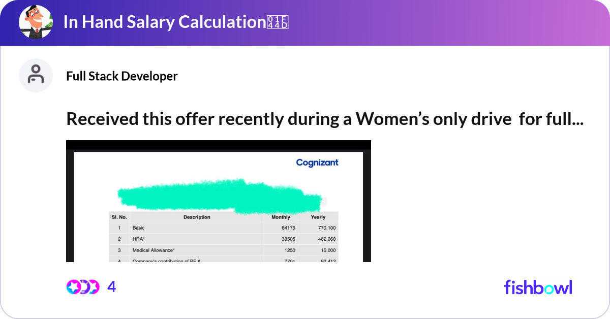 Received this offer recently during a Women’s only... | Fishbowl