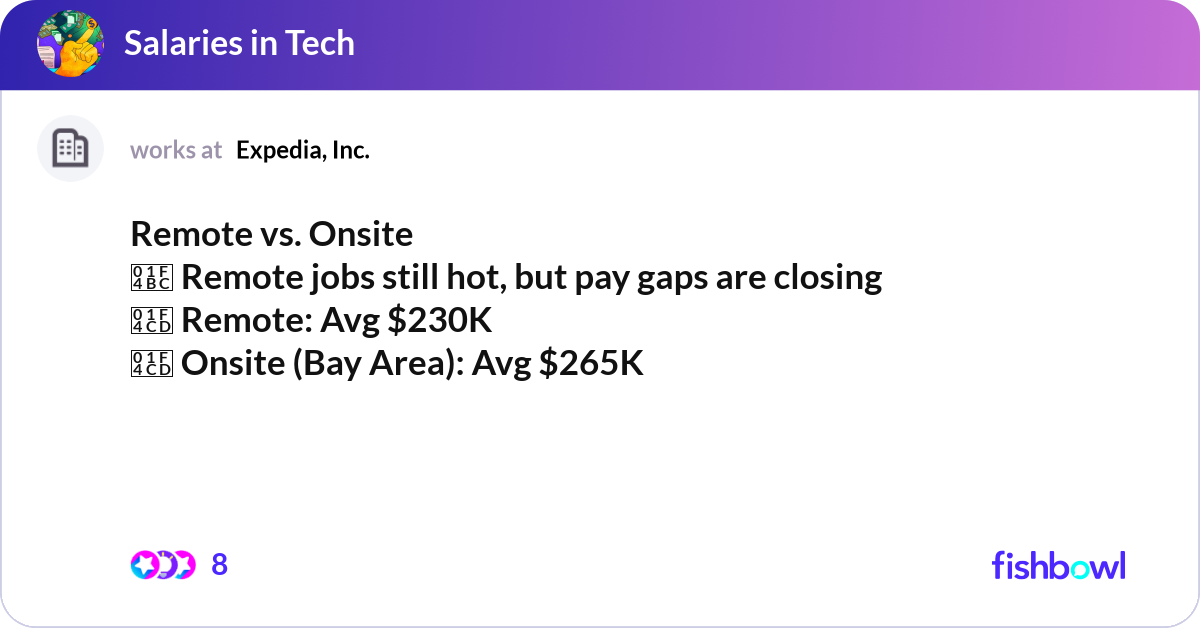 Remote vs. Onsite 💼 Remote jobs still hot, but pa... | Fishbowl