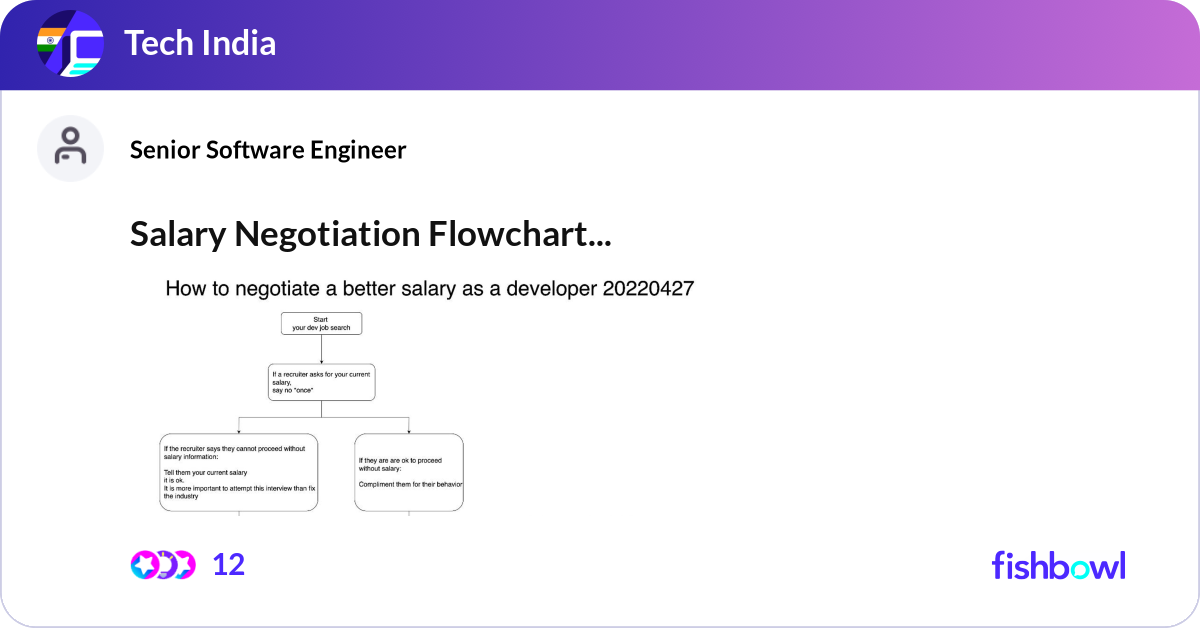 Salary Negotiation Flowchart Source: amuldotexe o... | Fishbowl