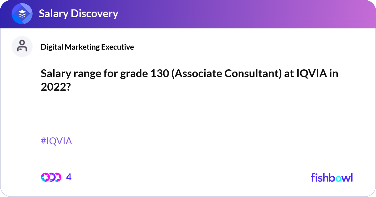 Salary range for grade 130 (Associate Consultant) ... | Fishbowl