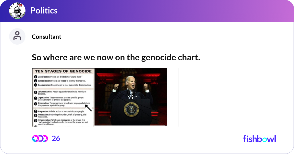 So where are we now on the genocide chart. | Fishbowl
