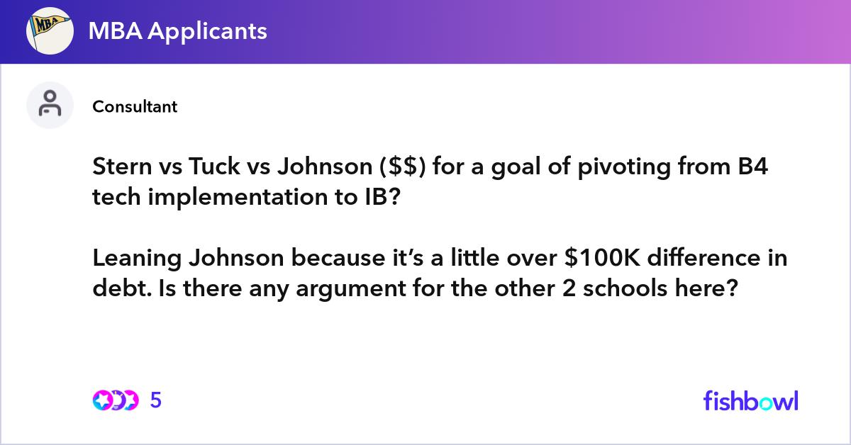 Stern vs Tuck vs Johnson ($$) for a goal of pivoti... | Fishbowl