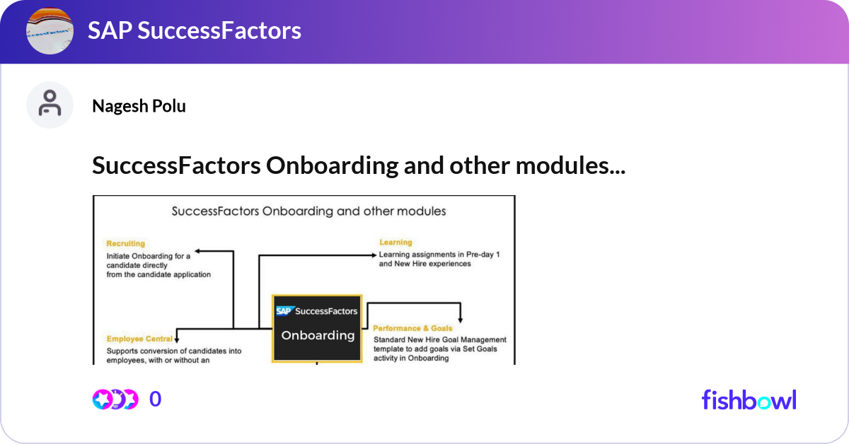 SuccessFactors Onboarding and other modules #SAP ... | Fishbowl
