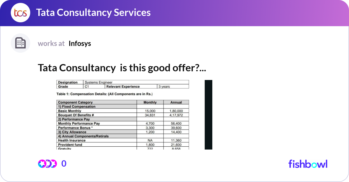 Tata Consultancy is this good offer? Tech stack: ... | Fishbowl
