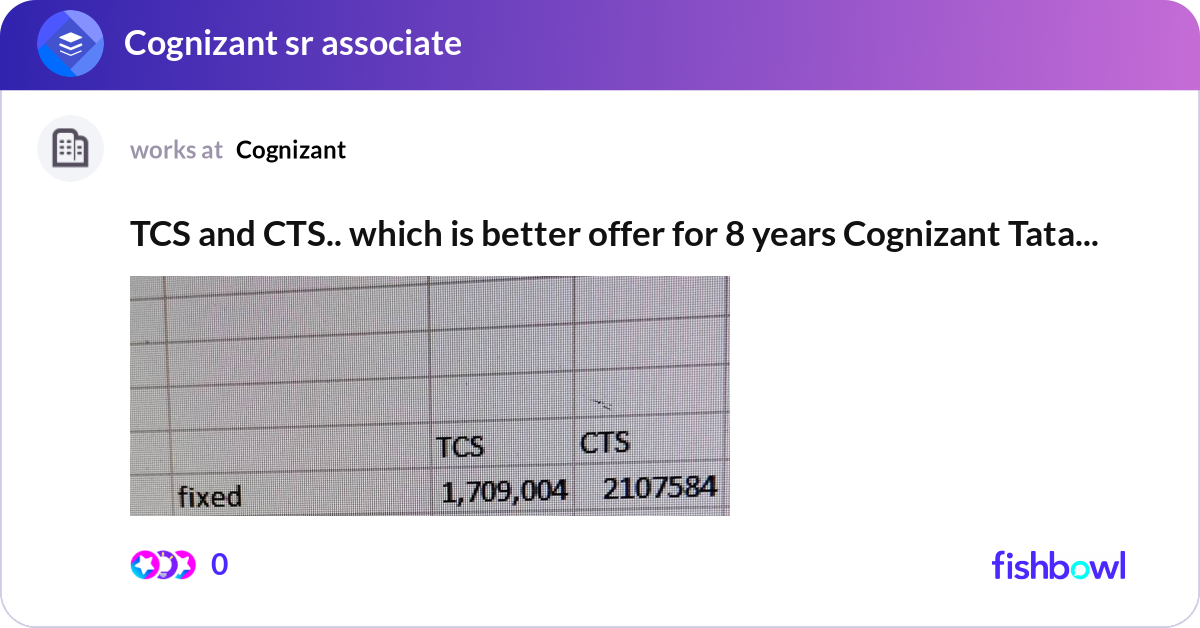 TCS and CTS.. which is better offer for 8 years Co... | Fishbowl