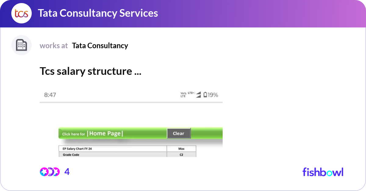 Tcs salary structure In hand salary? Tata Consult... | Fishbowl