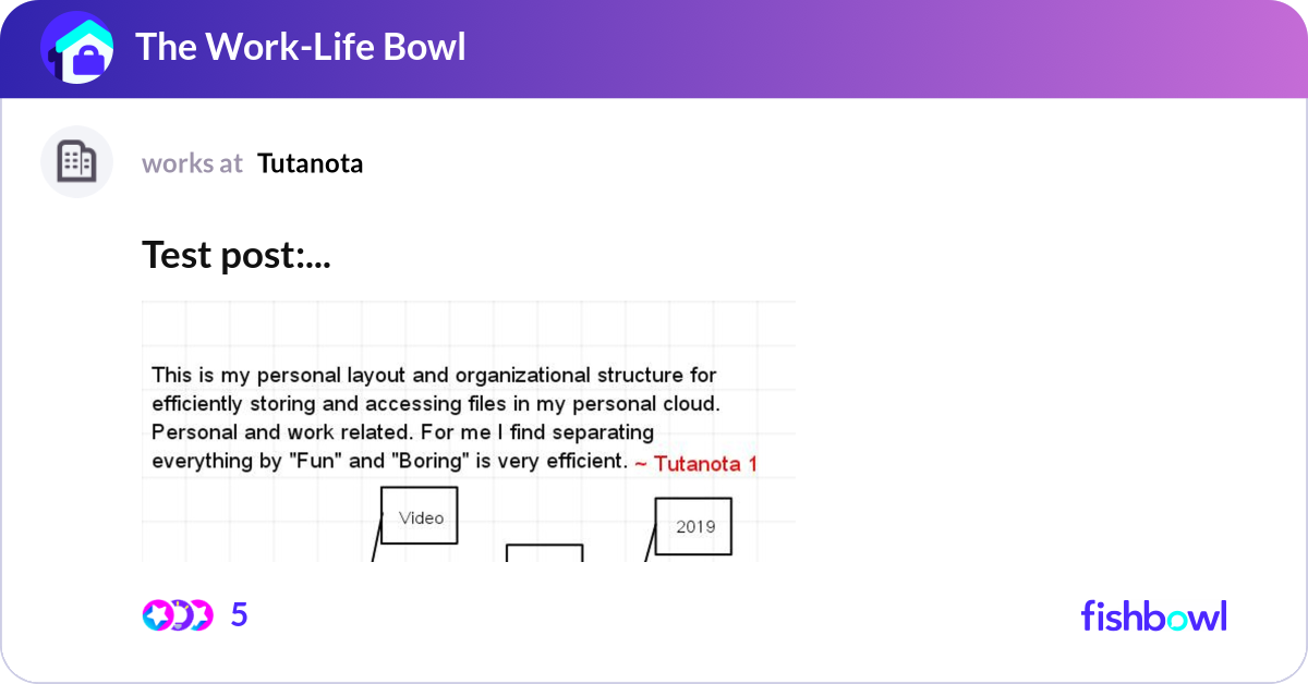 Test post: How I organize my personal Cloud stora... | Fishbowl