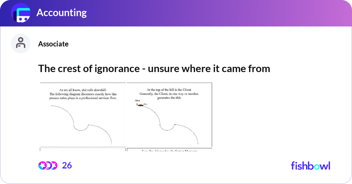 The crest of ignorance - unsure where it came from... | Fishbowl
