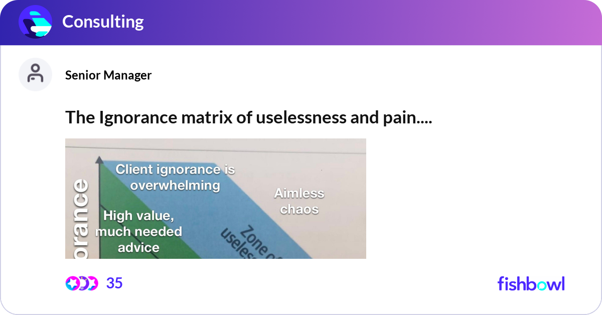 The Ignorance matrix of uselessness and pain. I ha... | Fishbowl