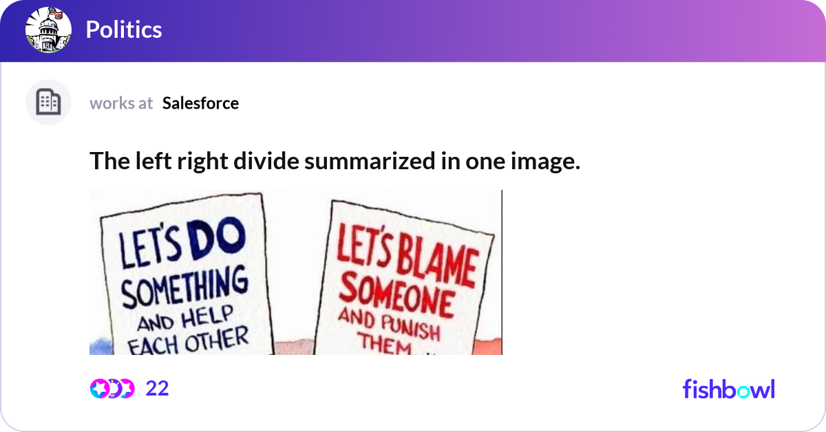 The left right divide summarized in one image. | Fishbowl