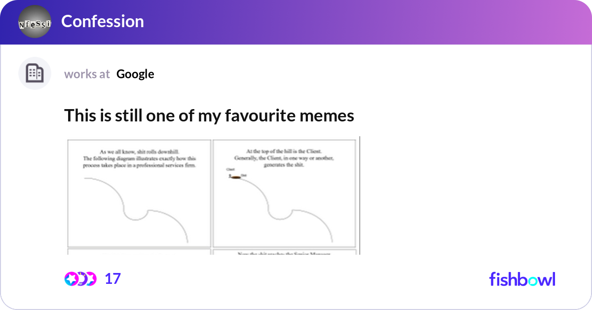 This is still one of my favourite memes | Fishbowl