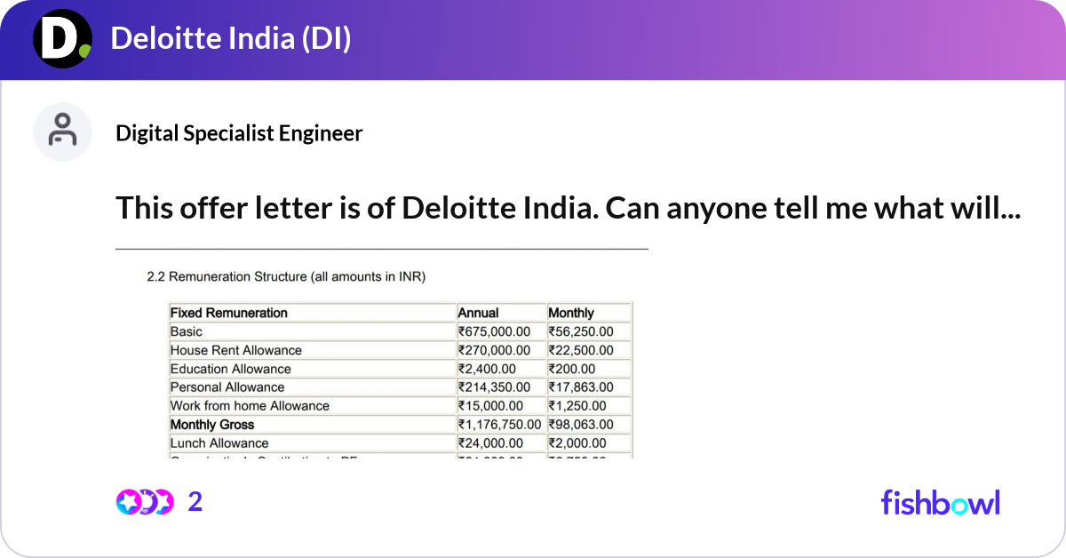 This offer letter is of Deloitte India. Can anyone... | Fishbowl
