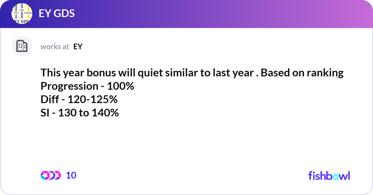 This year bonus will quiet similar to last year . ... | Fishbowl
