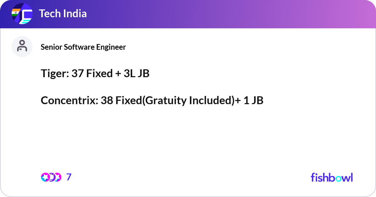 Tiger: 37 Fixed + 3L JB Concentrix: 38 Fixed(Grat... | Fishbowl