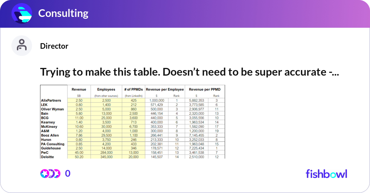 Trying to make this table. Doesn’t need to be supe... | Fishbowl