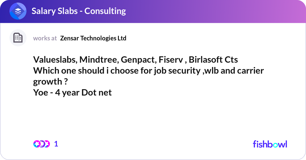 Valueslabs, Mindtree, Genpact, Fiserv , Birlasoft ... | Fishbowl