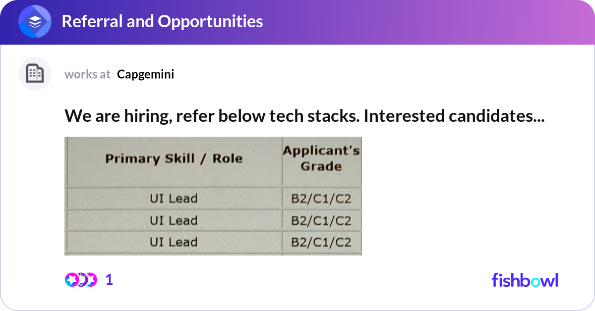 We are hiring, refer below tech stacks. Interested... | Fishbowl