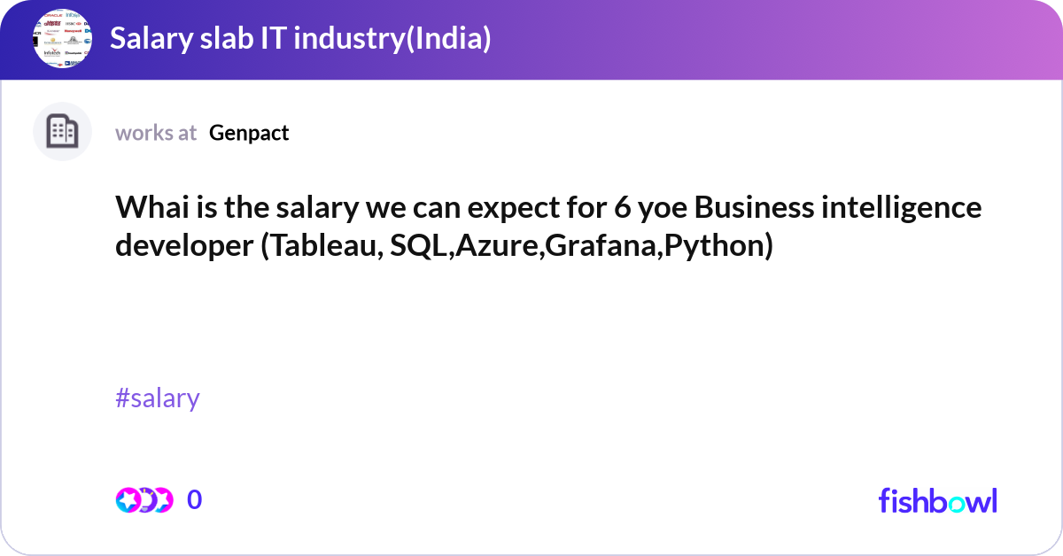 Whai is the salary we can expect for 6 yoe Busines... | Fishbowl