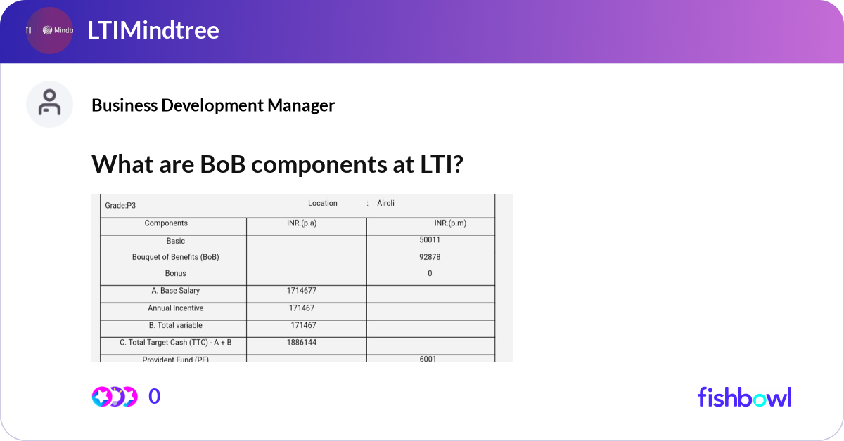 What are BoB components at LTI? | Fishbowl