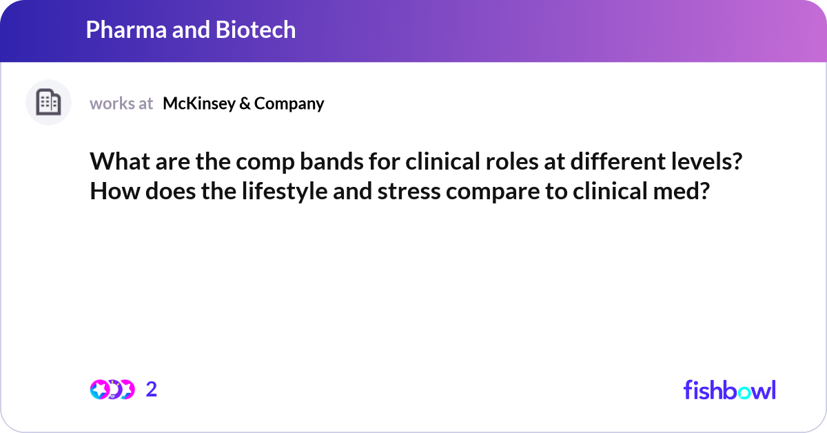 What are the comp bands for clinical roles at diff... | Fishbowl