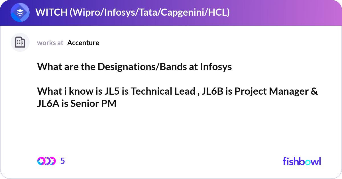 What are the Designations/Bands at Infosys What i... | Fishbowl
