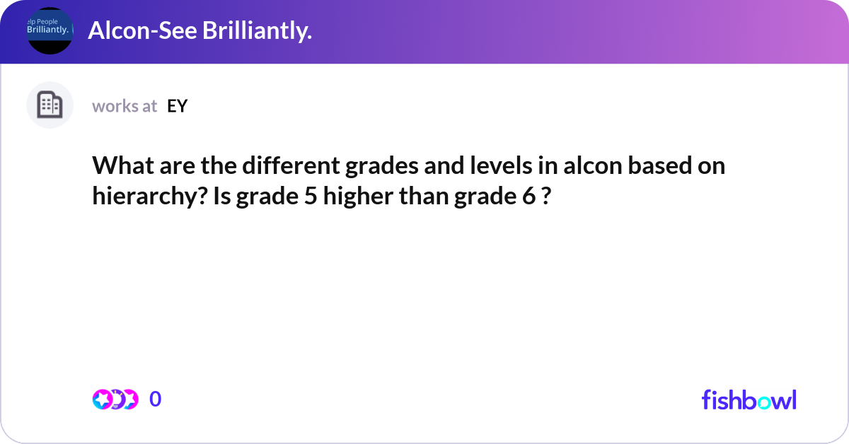 What are the different grades and levels in alcon ... | Fishbowl