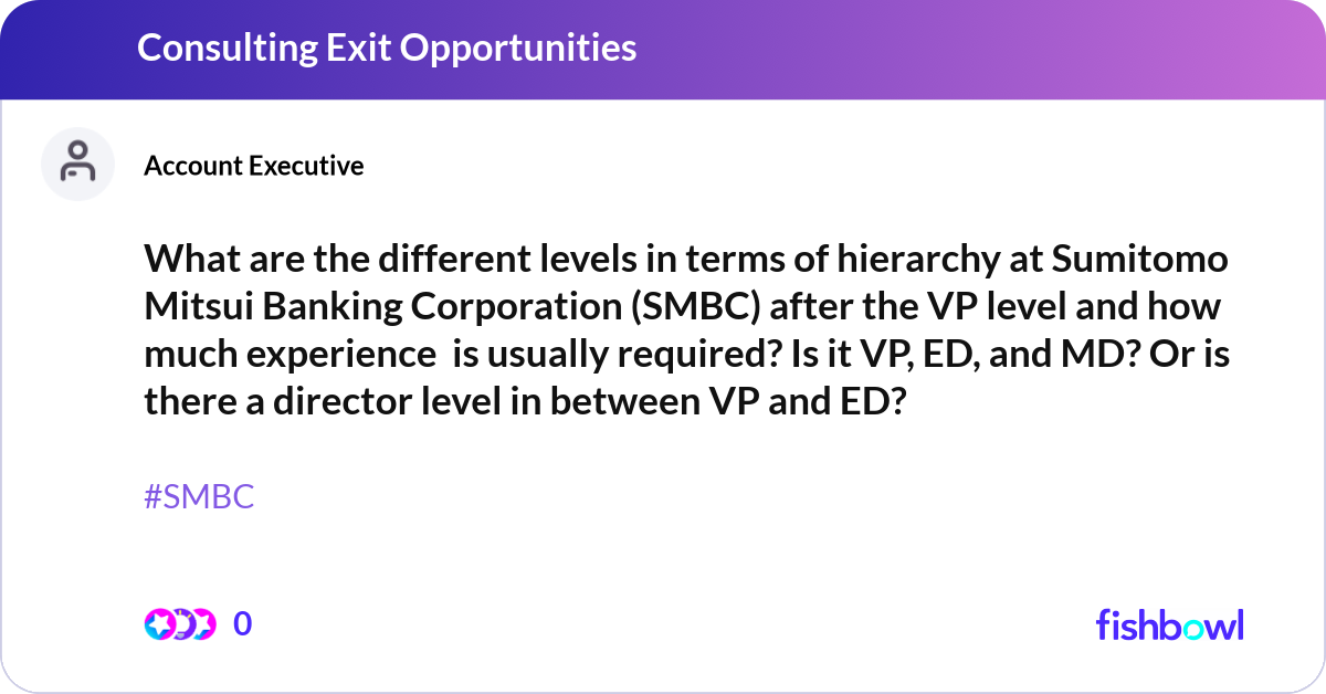 What are the different levels in terms of hierarch... | Fishbowl