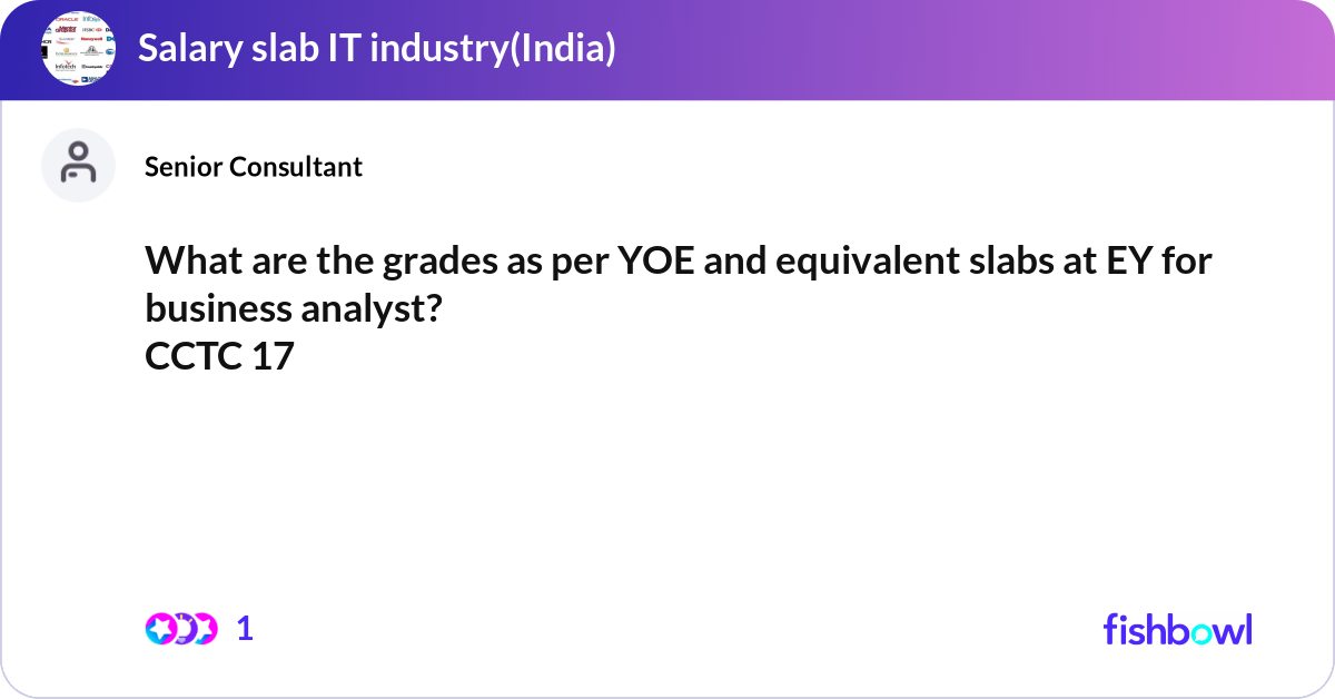 What are the grades as per YOE and equivalent slab... | Fishbowl