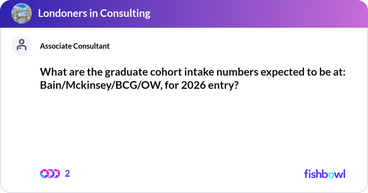 What are the graduate cohort intake numbers expect... | Fishbowl