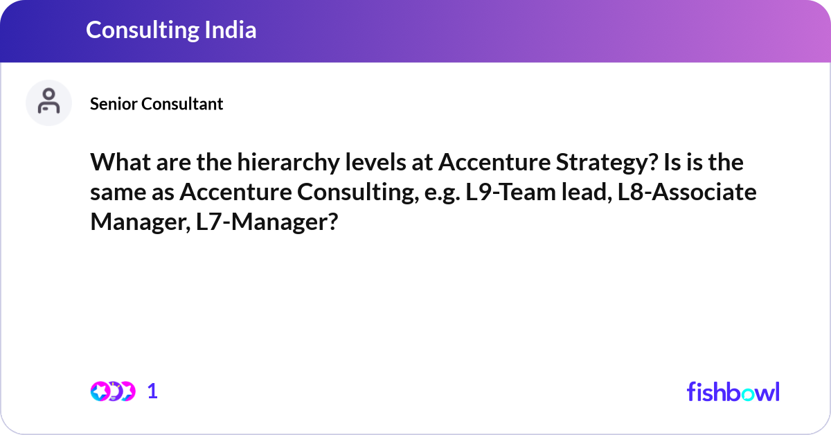 What are the hierarchy levels at Accenture Strateg... | Fishbowl