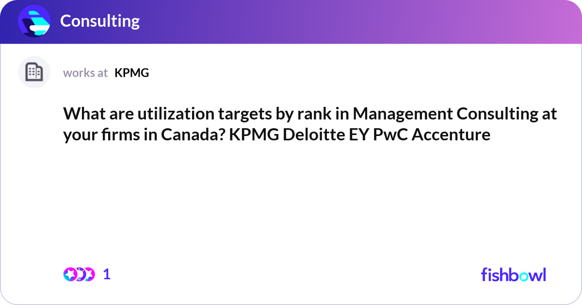 What are utilization targets by rank in Management... | Fishbowl
