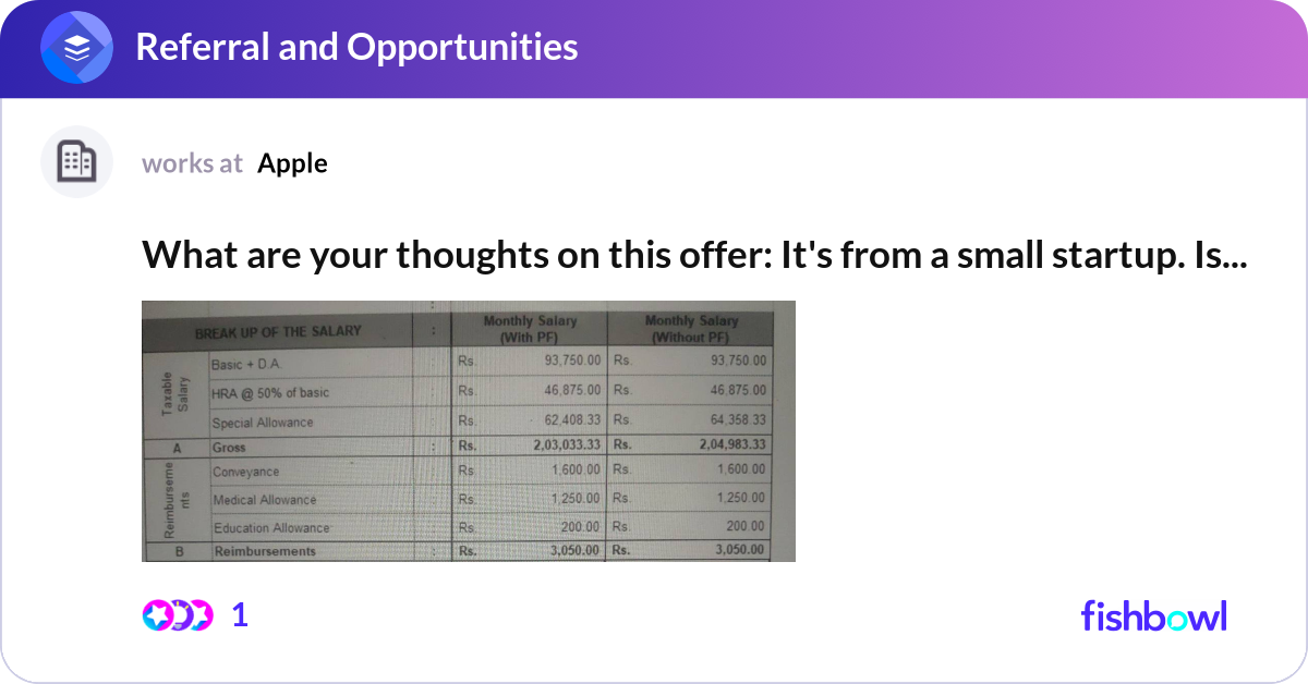 What are your thoughts on this offer: It's from a ... | Fishbowl