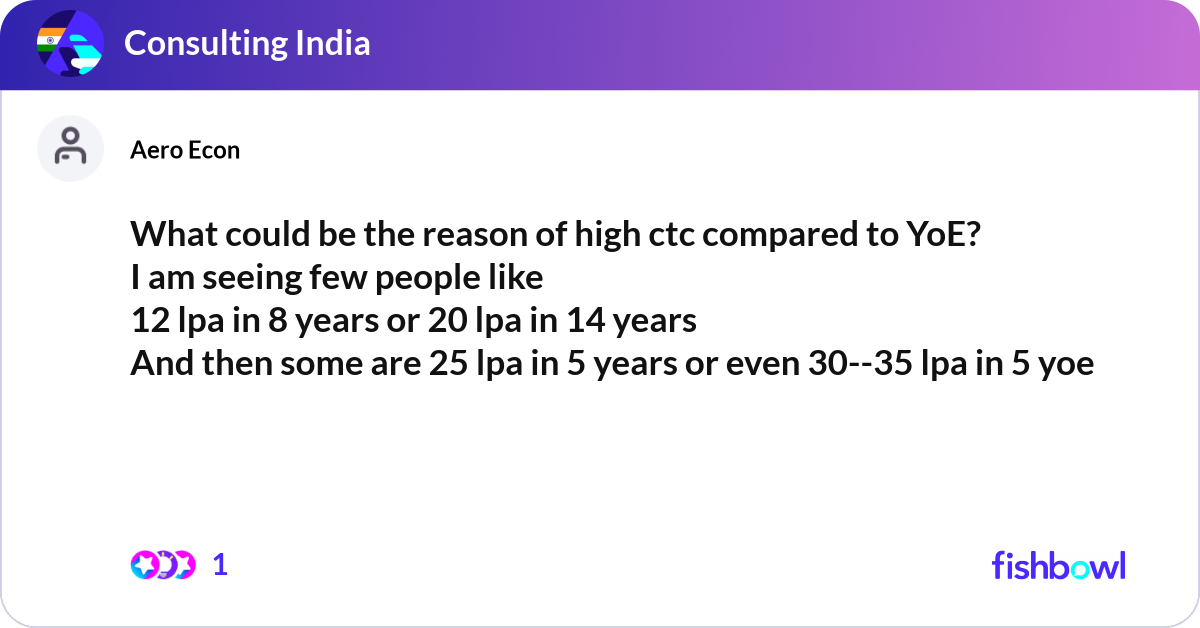 What could be the reason of high ctc compared to Y... | Fishbowl