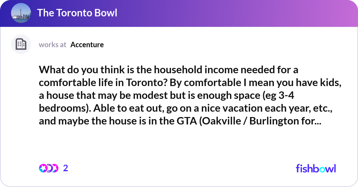 What do you think is the household income needed f... | Fishbowl