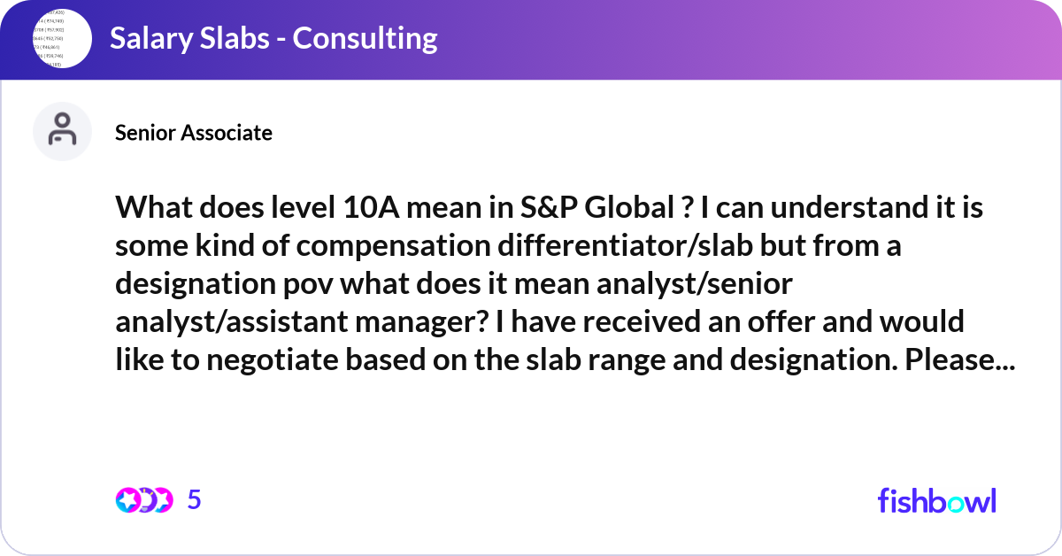 What does level 10A mean in S&P Global ? I can und... | Fishbowl